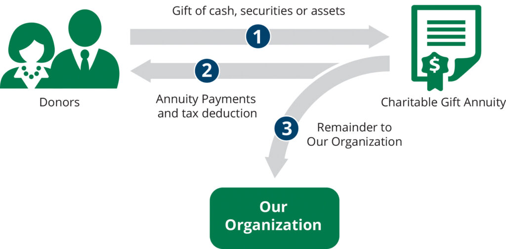 Chapter-4-Flowchart – EstateGiftPlanning.com